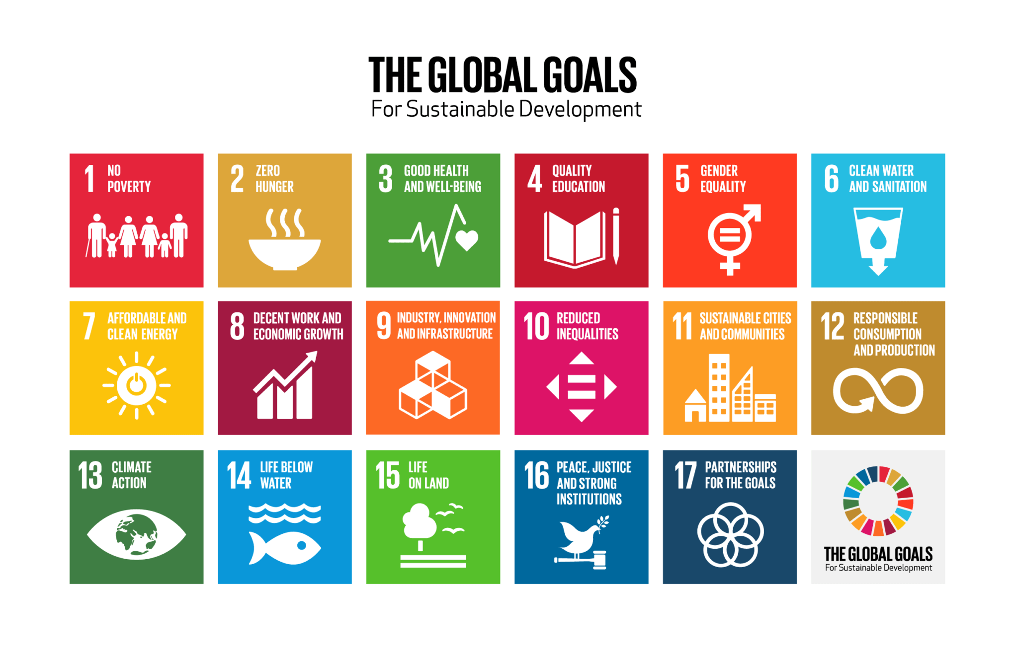 SDGs - digbi.net