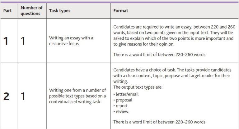 Cambridge C1 | Activities - digbi.net